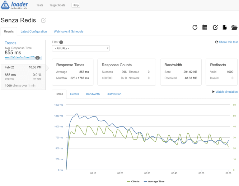 Come velocizzare Wordpress con Redis Cache | SpeedyWordpress
