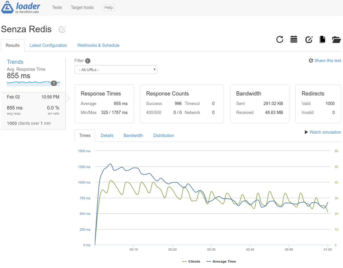 Come velocizzare Wordpress con Redis Cache | SpeedyWordpress